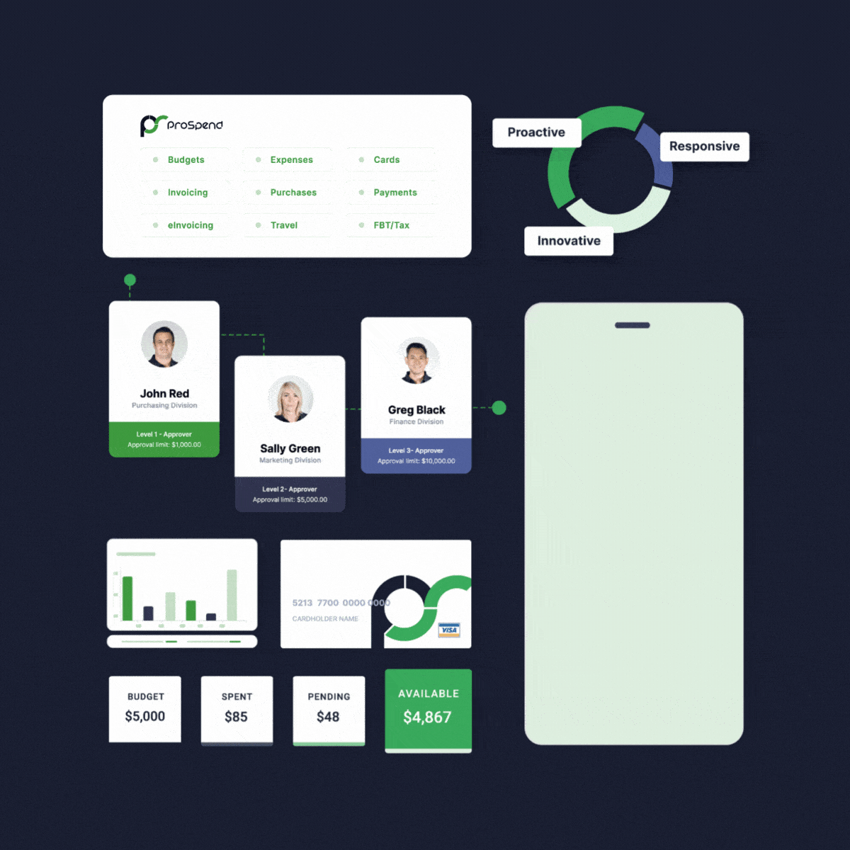 ProSpend: Expense Management and AP Automation Software