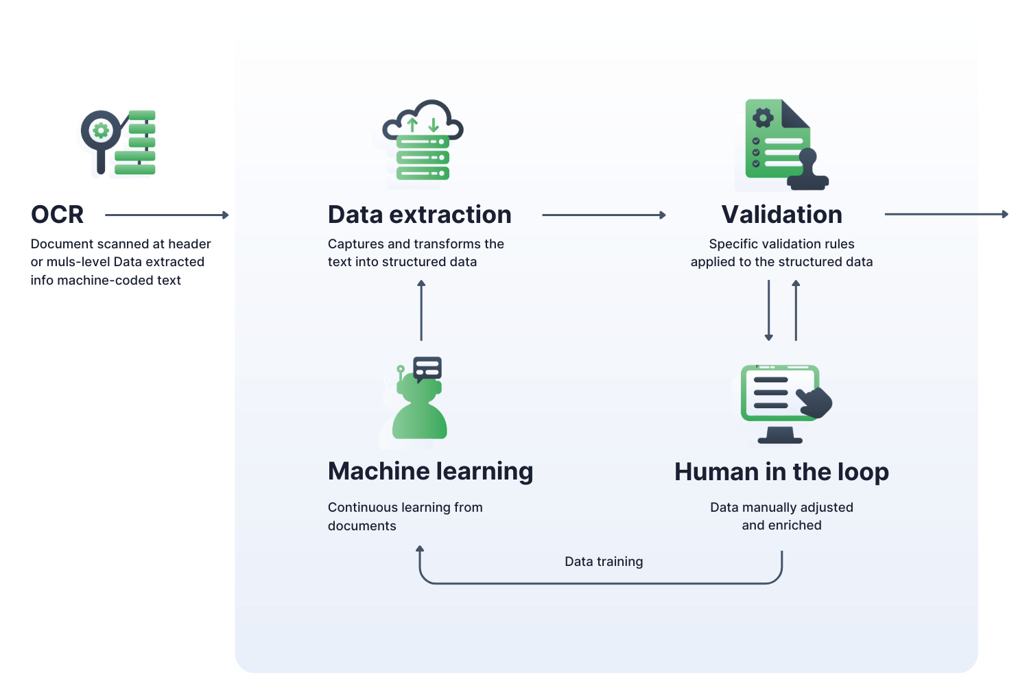 Accounts Payable Automation Software - ProSpend