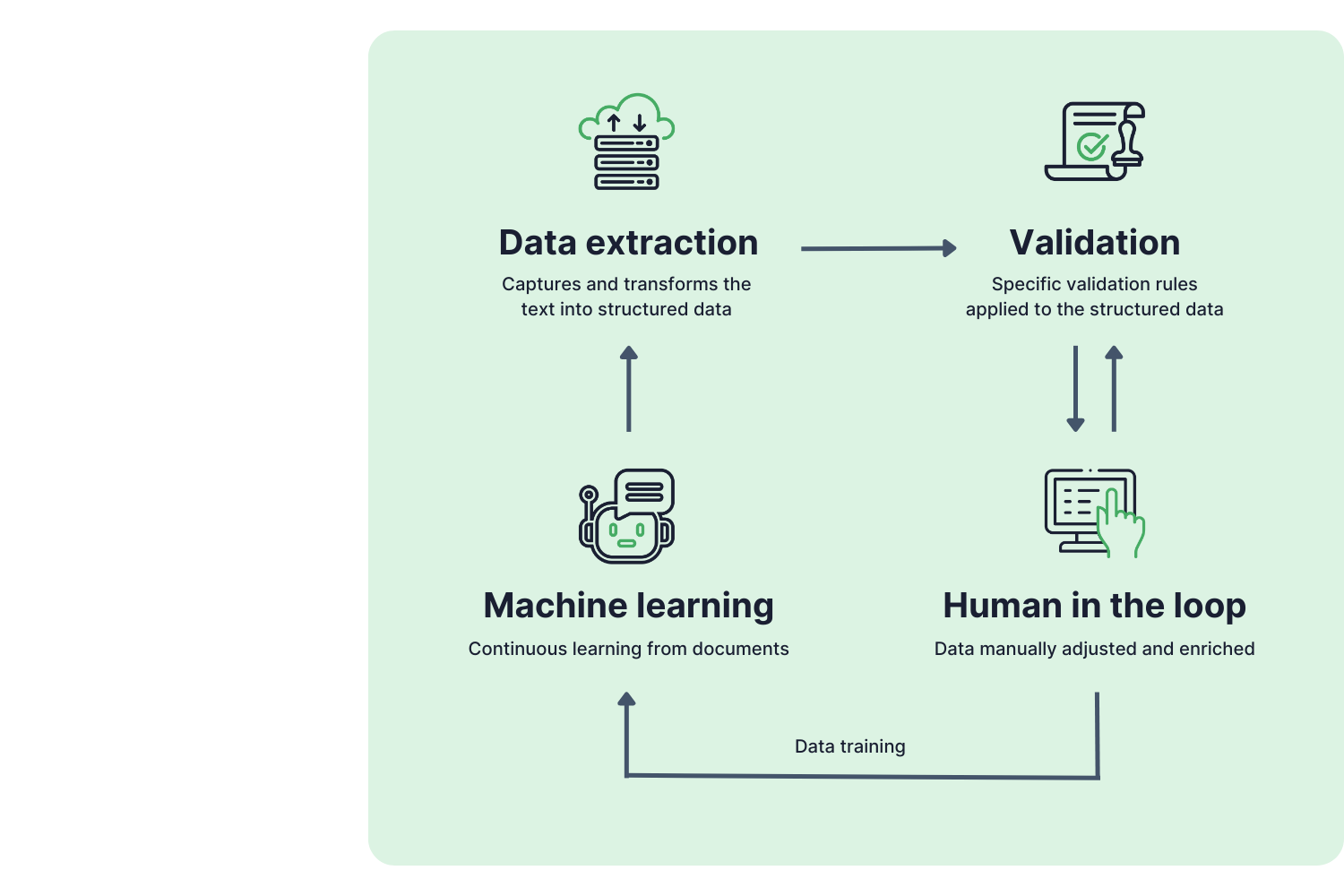 Accounts Payable Automation Software - ProSpend