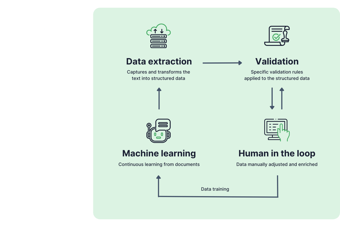 Accounts Payable Automation Software - ProSpend