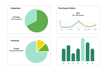 ProSpend: Expense Management and AP Automation Software