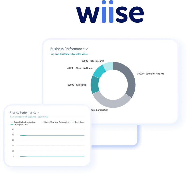 Wiise Integration - ProSpend